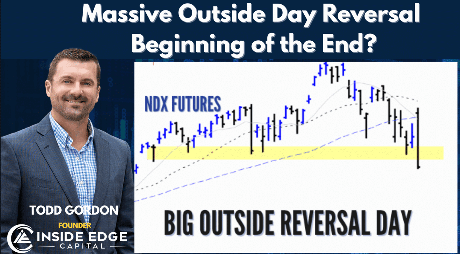 Massive Outside Bar Reversal - Beginning of the END?! | Inside Edge